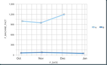 Oracle Business Intelligence OBIEE 101: OBIEE using timeline graphs in pivot views